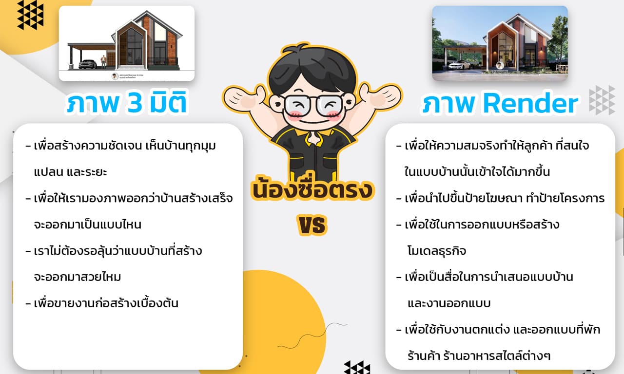 ความแตกต่าง 3d-render บริการทำภาพ3มิติ และภาพ3มิติแบบ Render
